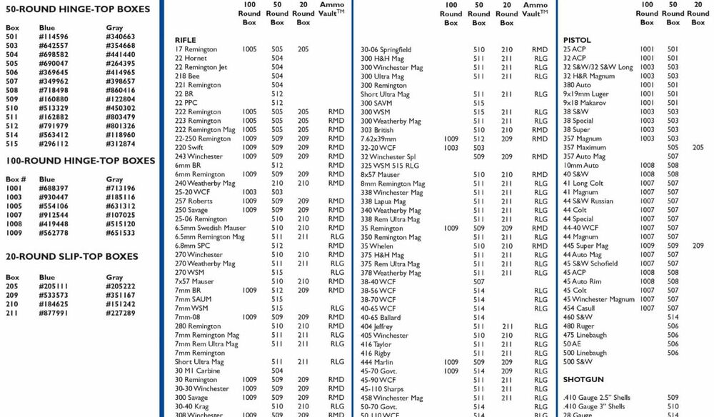 Perfect Fit Reloading Tray #5